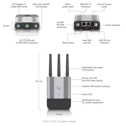 Ubiquiti Mobile Router Industrial