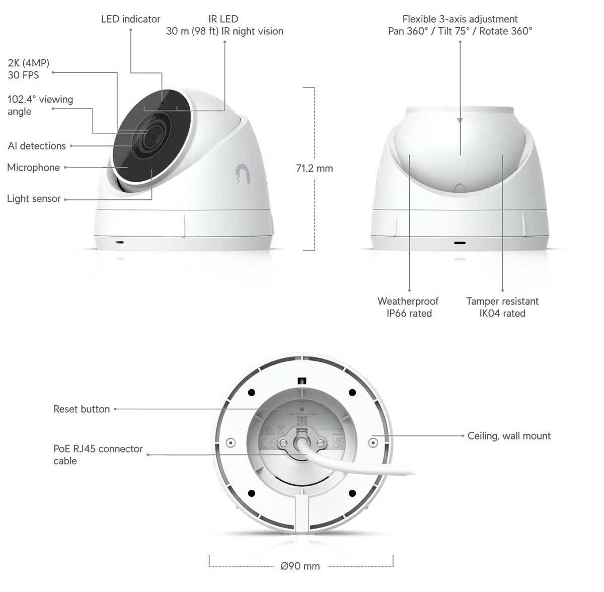 New UniFi G5 Ultra Cameras